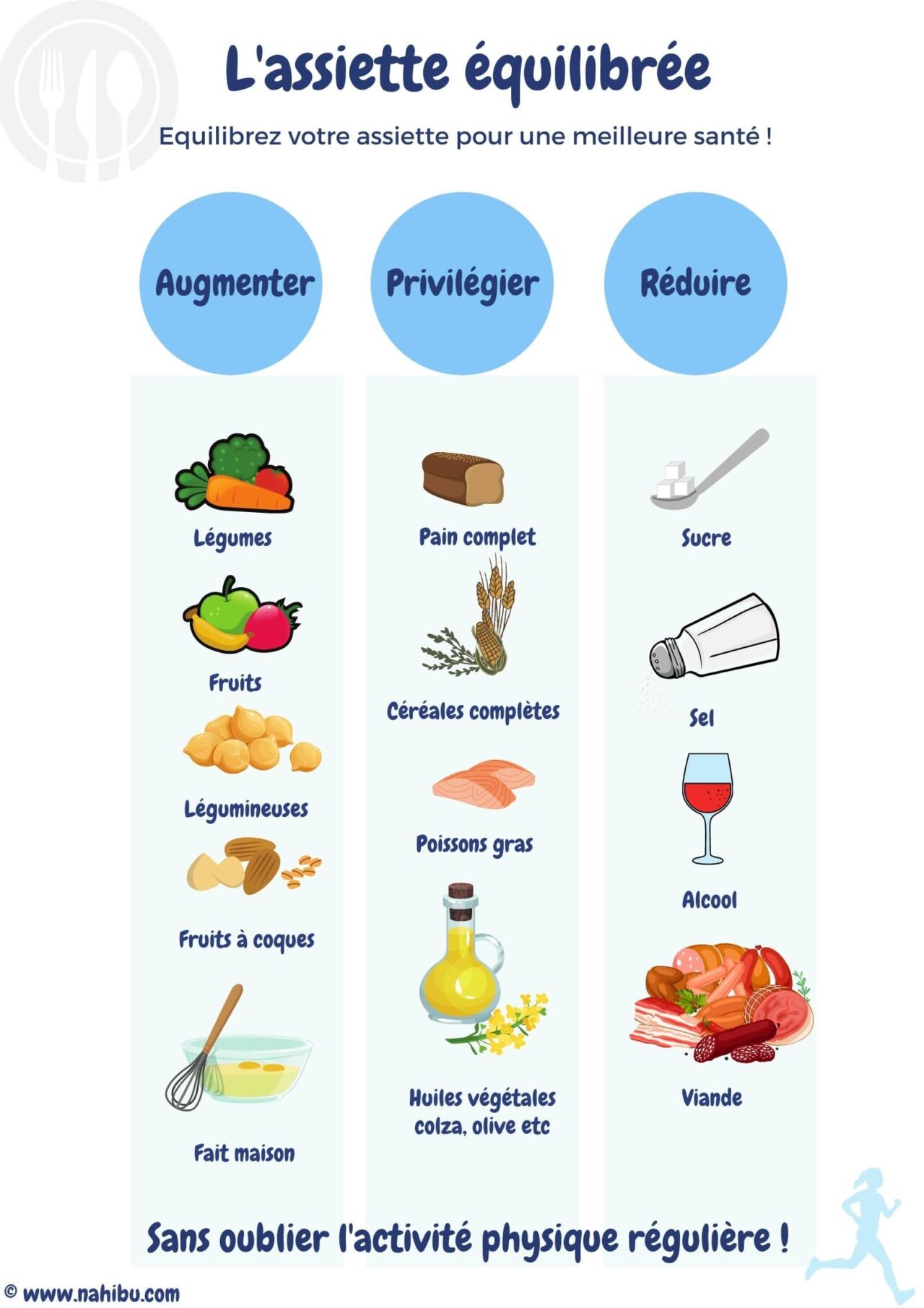 Qu'est-ce qu'une alimentation saine et équilibrée ? | Blog Nahibu